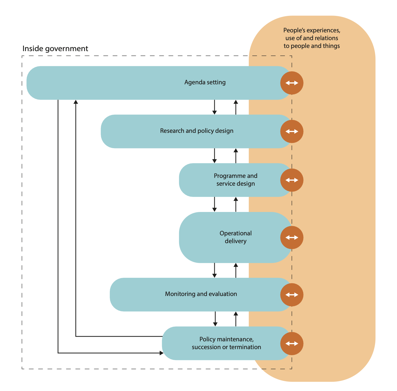 Understanding Public Design In Government Fieldstudio Design